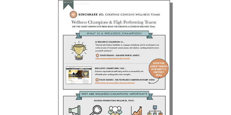 Ideas for Creating an Effective Wellness Team - Wellness Alliance