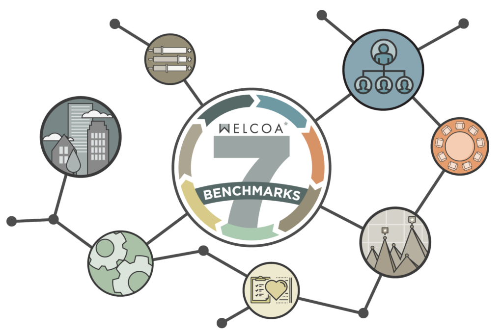 Our Logic Model for Employee Wellness Programs - Wellness Alliance