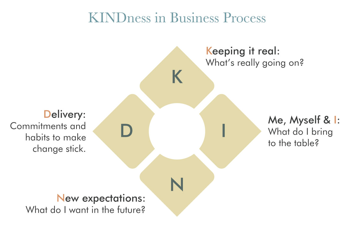 Kindness is Your Competitive Advantage - Wellness Alliance