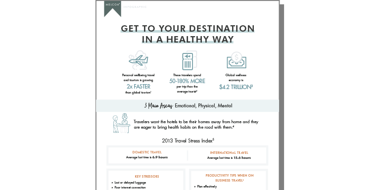 Get to Your Destination in a Healthy Way - Wellness Alliance